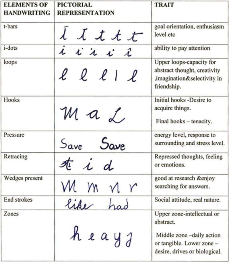 Forensic Handwriting Analysis Worksheet Handwriting Worksheets