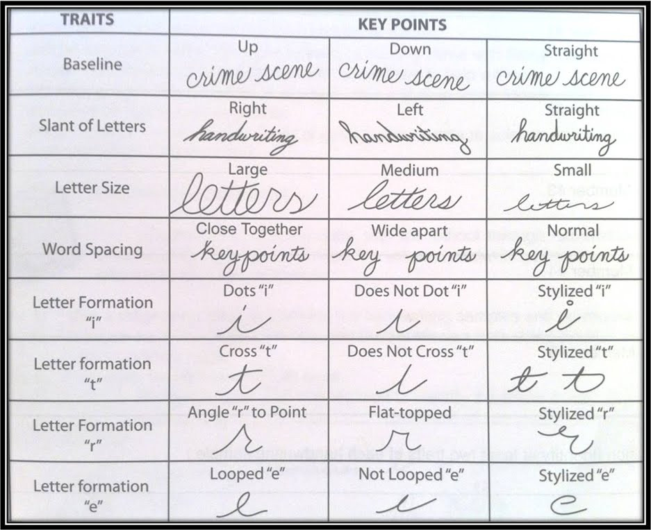 Handwriting Analysis Worksheet Handwriting Worksheets
