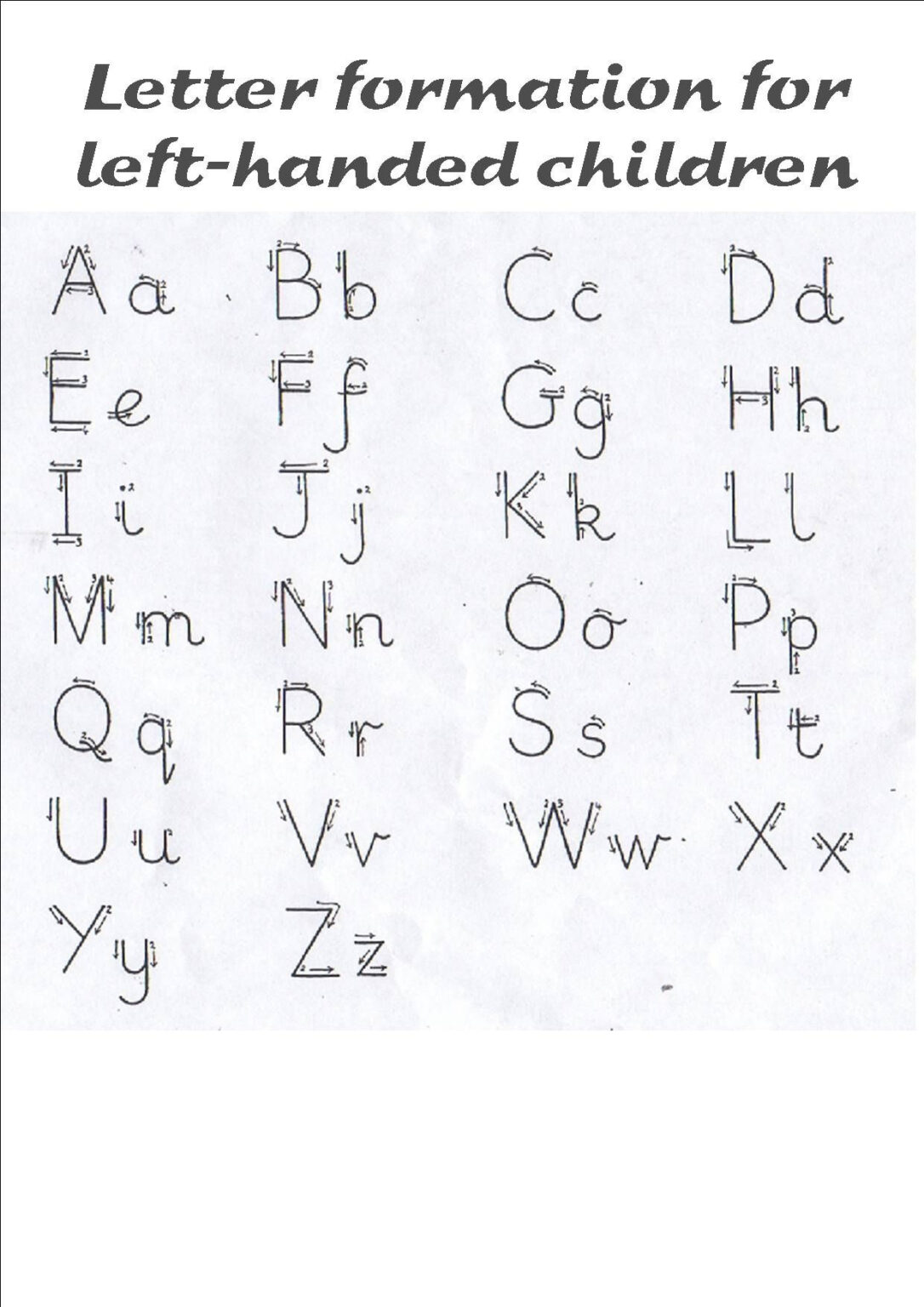 Letter Formation L Left Handed Writing Handwriting Without Tears ...